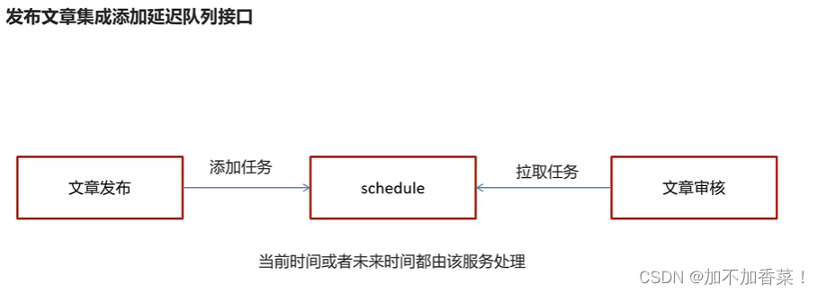 heima头条学习笔记_configuration.gettemplate("02-list.ftl");报空指针-CSDN博客