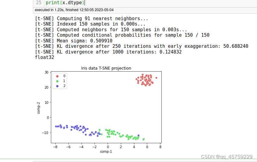 TSNE 敏感测试_sns.scatterplot(x="comp-1", y="comp-2", hue=df.y.t-CSDN博客