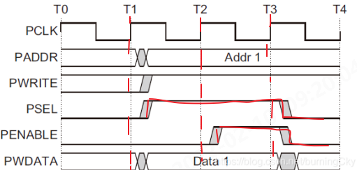 APB3和APB4_apb3和apb4的区别-CSDN博客