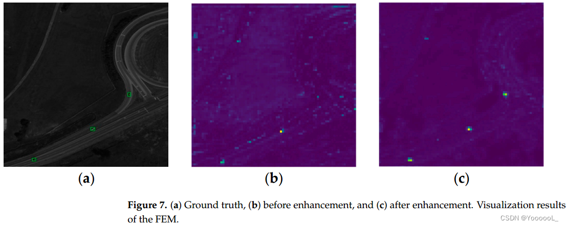 【目标检测论文阅读笔记】feature Enhanced Centernet For Small Object Detection In Remote Sensing Images Csdn博客