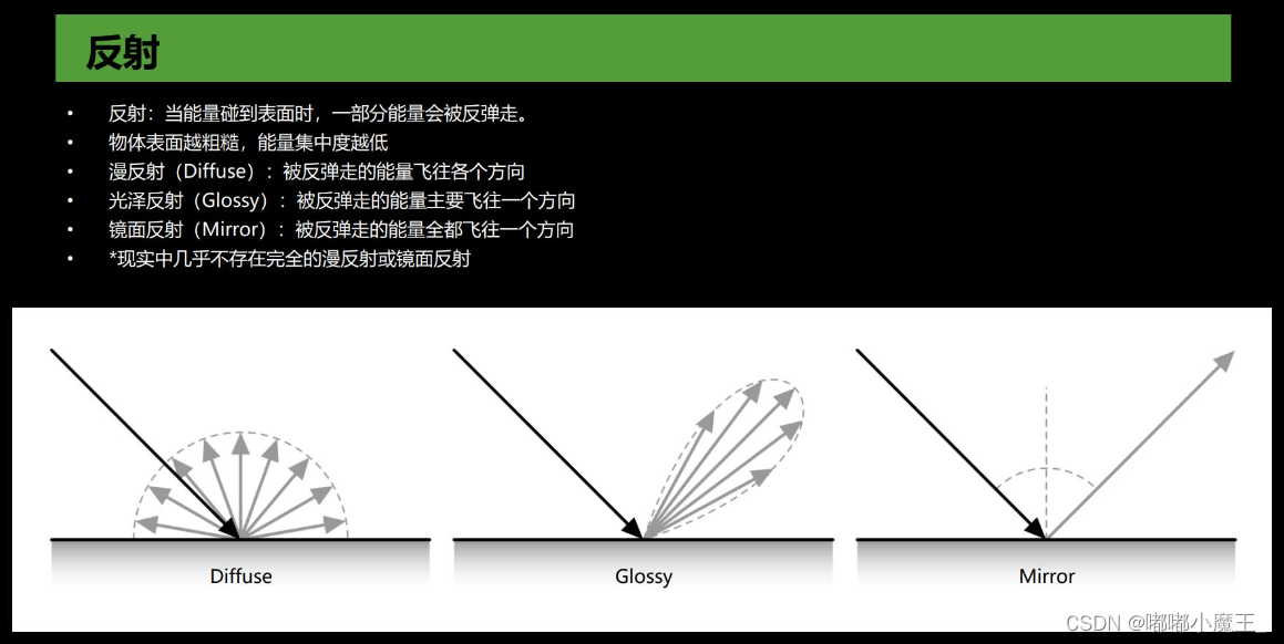 《空山》三_refractiveindex.info-CSDN博客