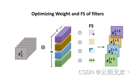 （论文精读）PRUNING FILTER IN FILTER《滤波器中的剪枝滤波器》-CSDN博客