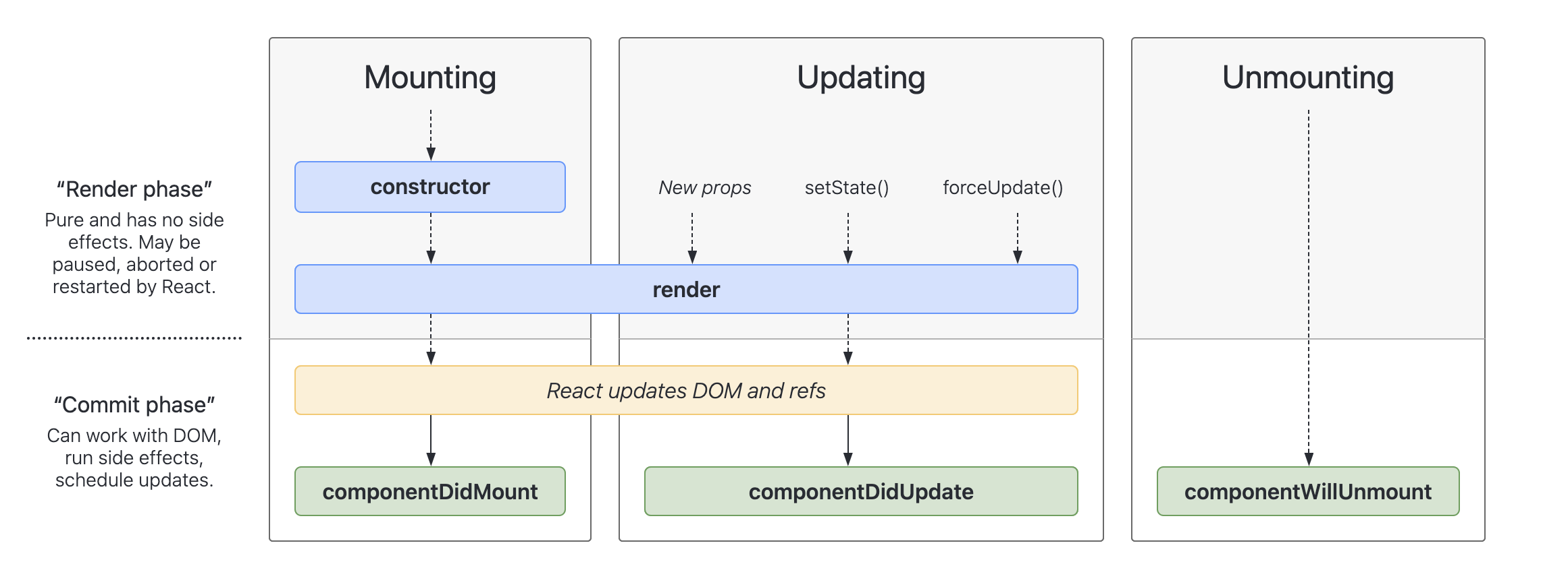 Redux 流程图生命周期redux流程图 Csdn博客 6134