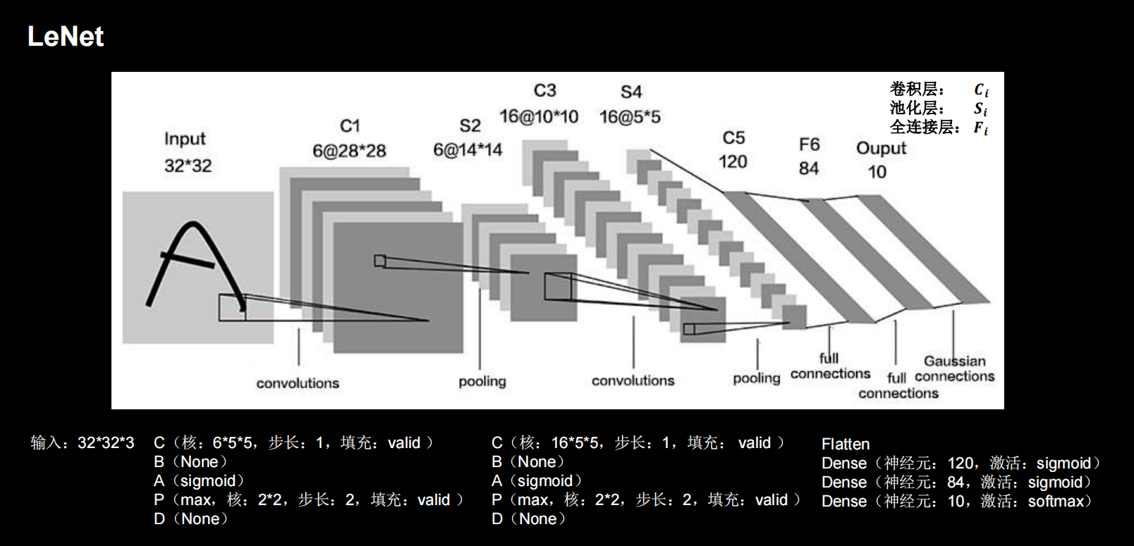10-TensorFlow 基于LeNet的轴承故障诊断_基于卷积神经网络letnet模型轴承故障诊断-CSDN博客