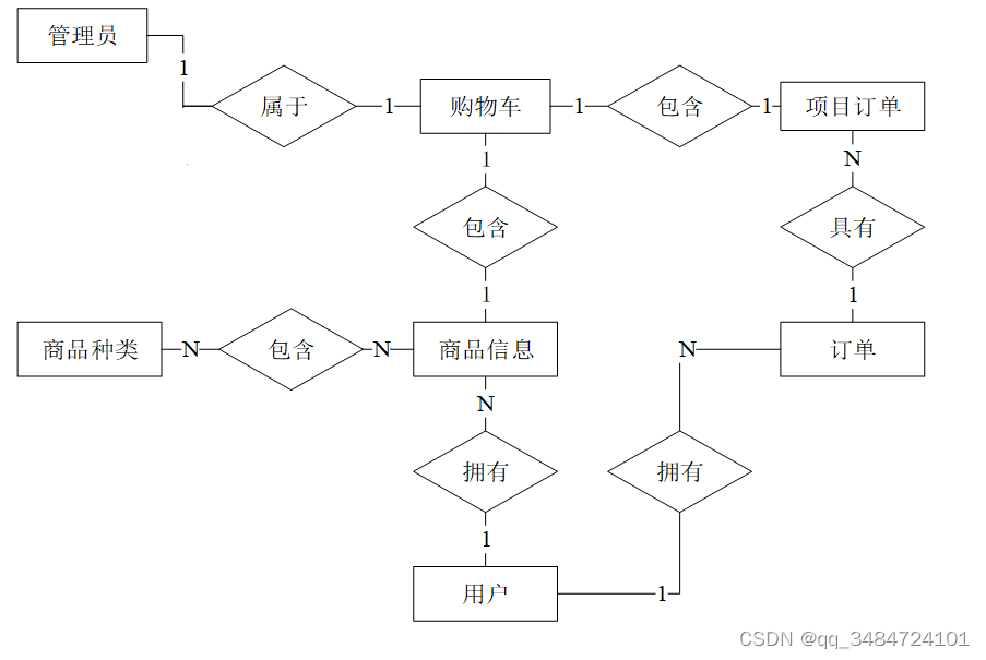 基于java Ssm Mysql的高校跳蚤市场管理系统的设计与实现基于java的校园跳蚤市场系统 Csdn博客