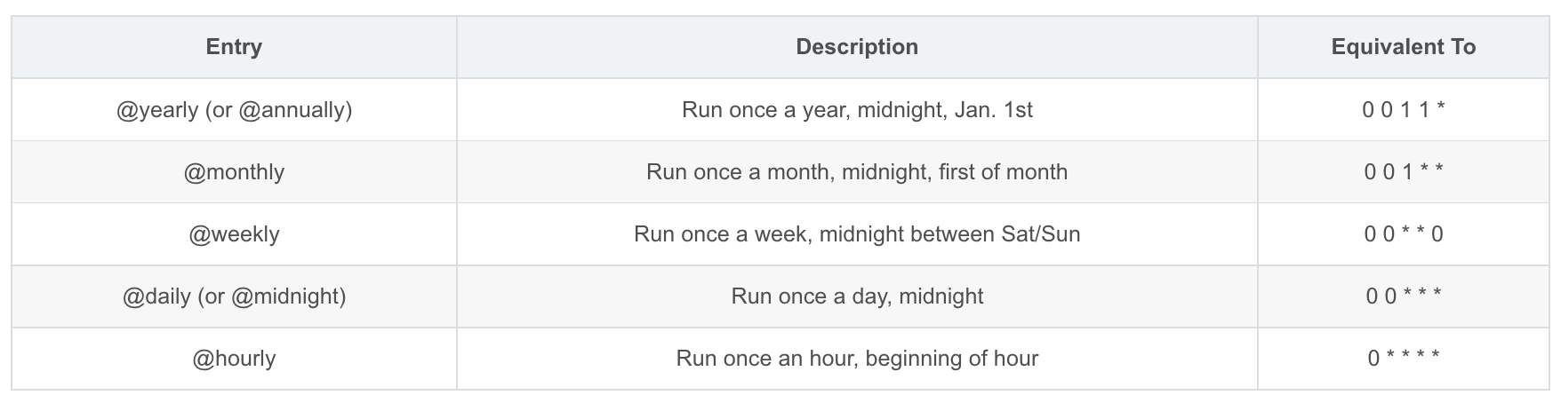 【GoLand】GoLand定时任务 github/robfig/cron/v3 使用与源码解析_go定时任务30s-CSDN博客