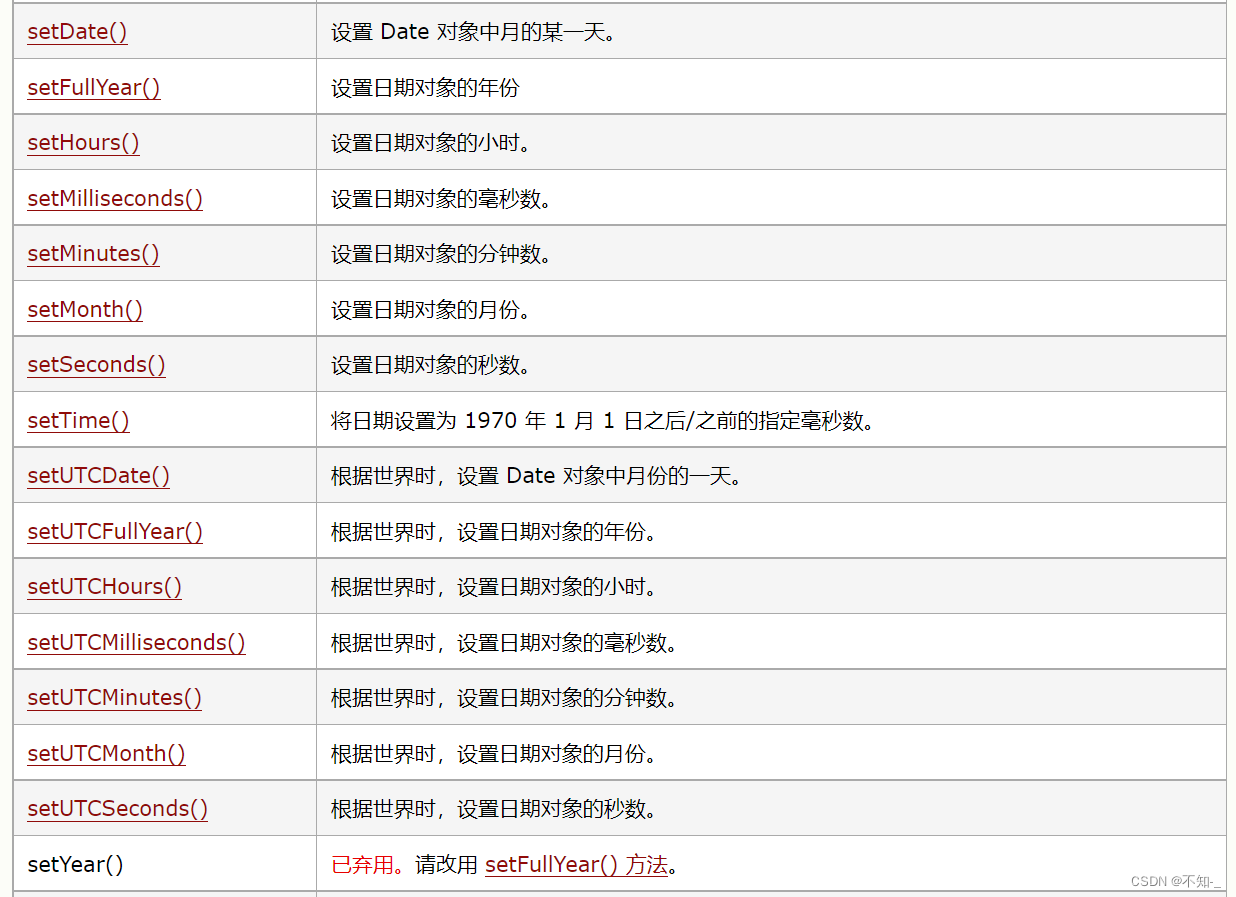 Js中的date对象 及 将时间戳转换为yy Mm Dd Hh Mm Ss格式的方法 Dayjs库时间戳转为yyyy Mm Dd Hh Mm