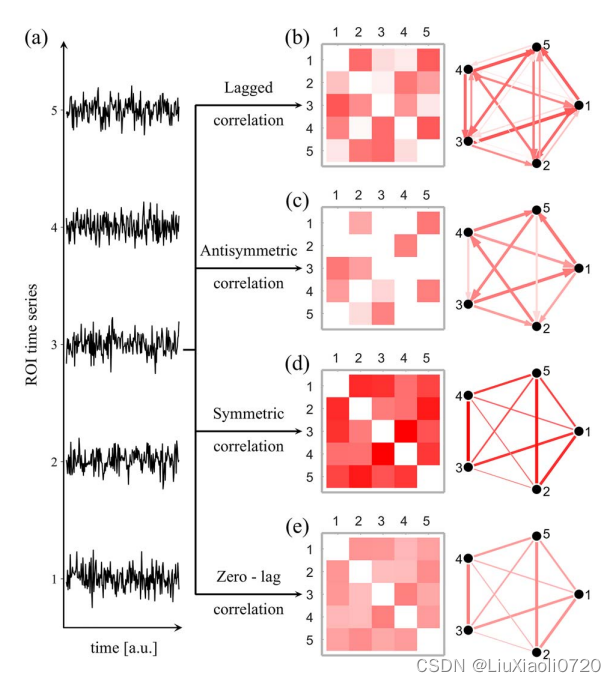 延时相关及其在生物医学中的应用_csdn time-delayed cross-correlation function-CSDN博客