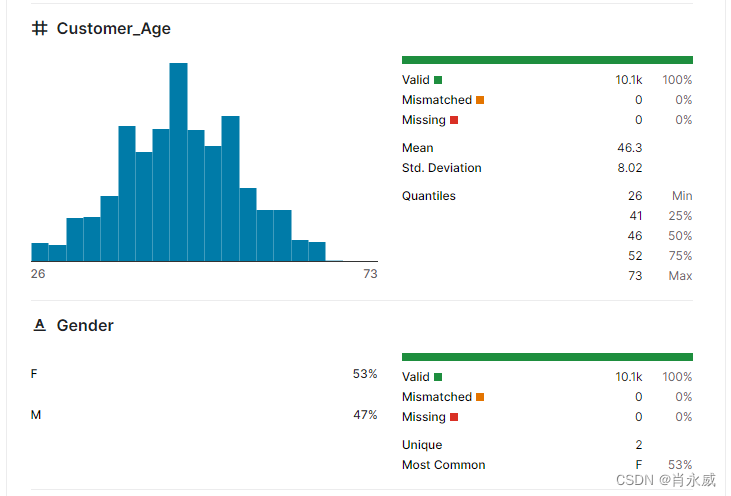 Ylearn因果推断入门实践——Kaggle银行客户流失-CSDN博客