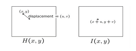 【论文笔记】FlowNet: Learning Optical Flow with Convolutional Networks-CSDN博客