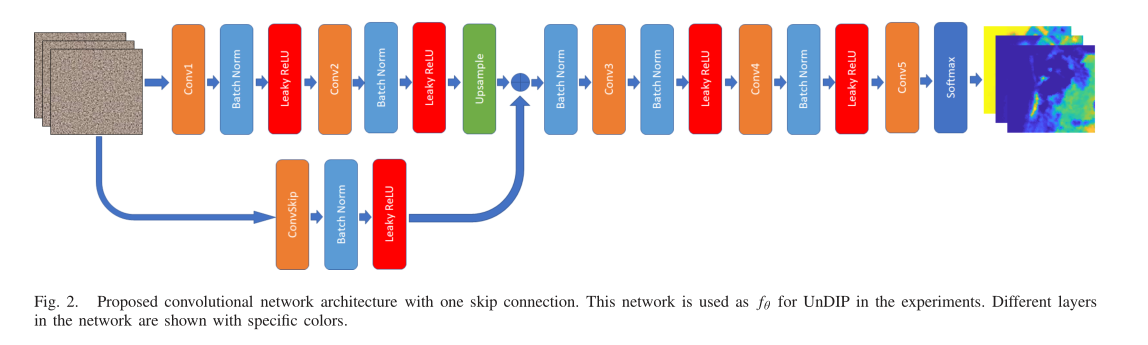 Hyperspectral Unmixing论文泛读（一）_deep autoencoders with multitask learning for bili-CSDN博客
