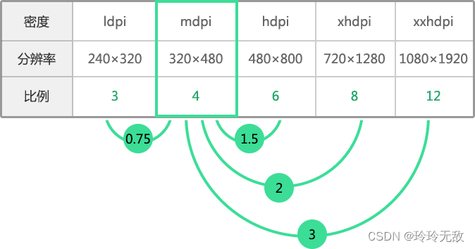 Android屏幕尺寸详解_android12 计算屏幕尺寸-CSDN博客