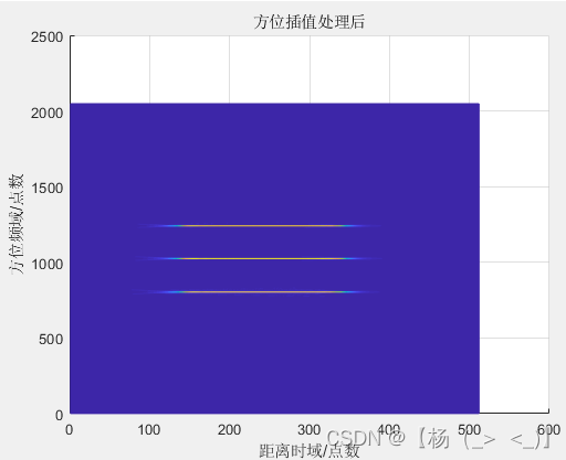 极坐标格式算法（PFA）-SAR成像算法系列（六）_pfa算法-CSDN博客