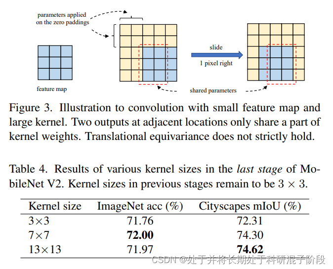 论文笔记——Scaling Up Your Kernels to 31x31: Revisiting Large Kernel Design in CNNs_大数据中scaling-up-CSDN博客