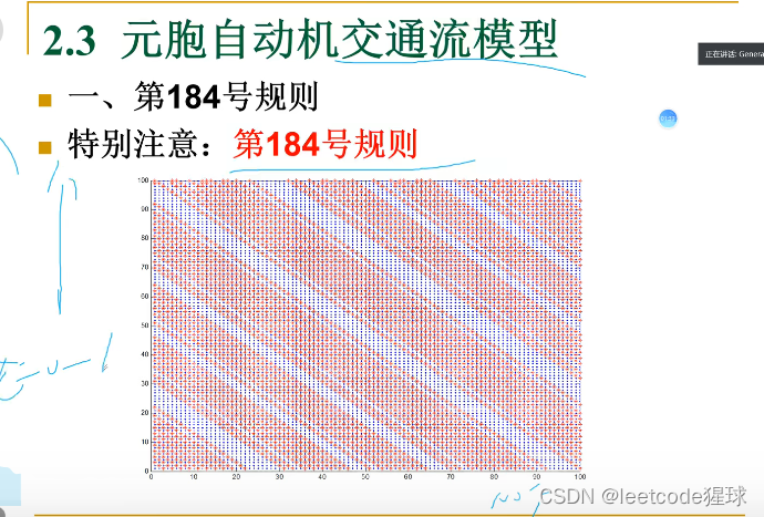 元胞自动机 Csdn博客 