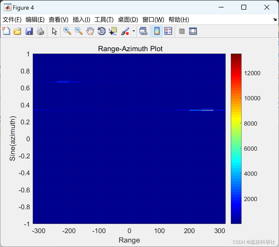 【汽车雷达】基于线性调频脉冲(LMCW)雷达仿真（Matlab代码实现）-CSDN博客