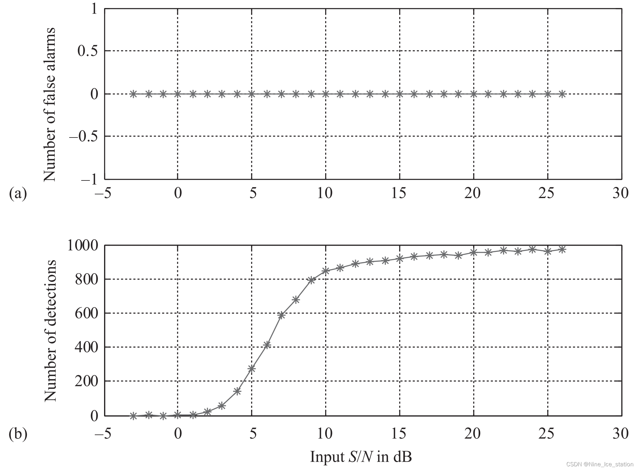 BPSK信号的检测_信号 barker 码-CSDN博客