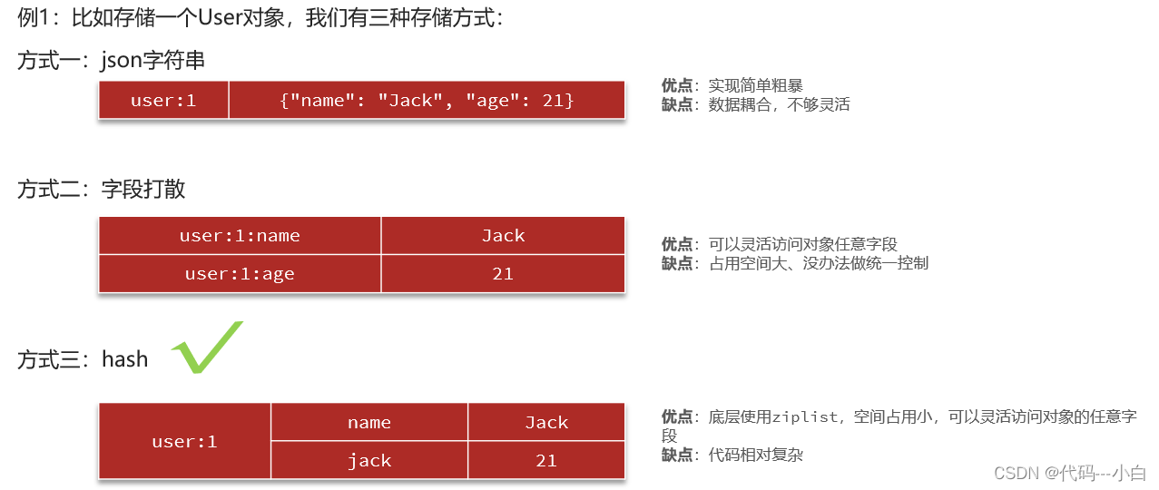 十三、redis——最佳实践(redis时参考的经验总结)redis Acl 最佳实践 Csdn博客