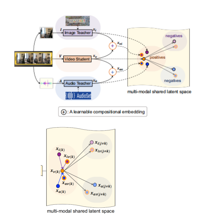 【研一小白论文速览1】_adversarial incomplete multiview subspace clusteri-CSDN博客