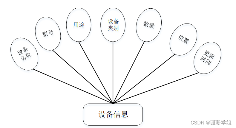 独有源码 Java Jsp物业管理系统491rr从不会做毕业设计到成功完成的过程与方法 Csdn博客