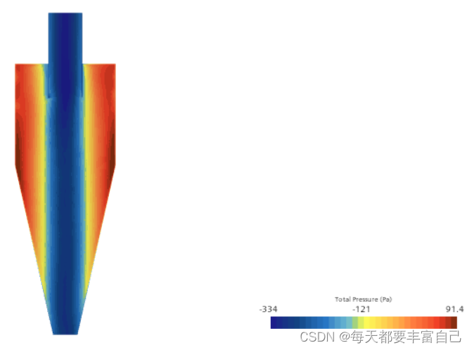 Star CCM+ 案例 - 旋风分离器 （cyclone separator）-4 后处理_starccm流线图-CSDN博客