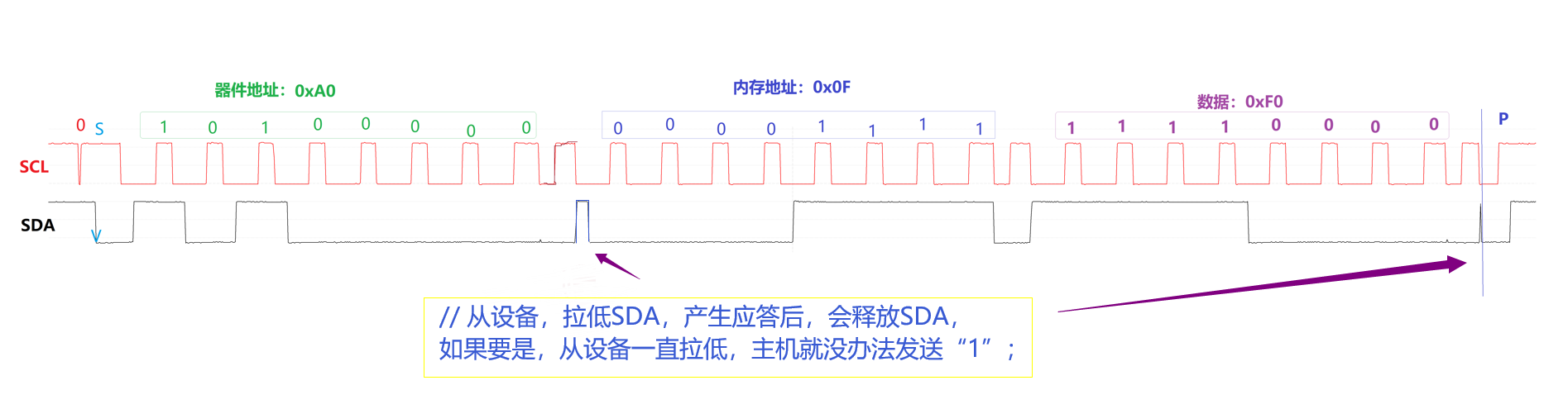C51 - IIC读写EEPROM_eeprom读写程序_零号-轩工的博客-CSDN博客