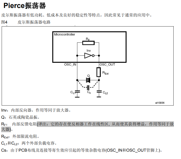Stm32外部rtc晶振不起振,深刻剖析无源晶振起振原理 以理论指导实践以实践反馈理论stm32 Rtc晶振不起振 Csdn博客