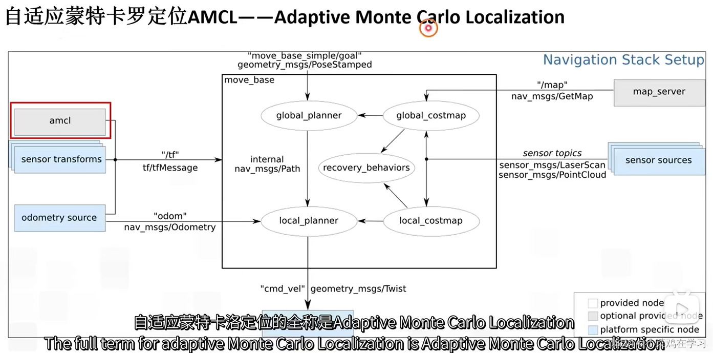 ROS 2D导航-CSDN博客
