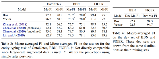 【论文阅读笔记】Modeling Fine-Grained Entity Types with Box Embeddings_3d box embedding-CSDN博客