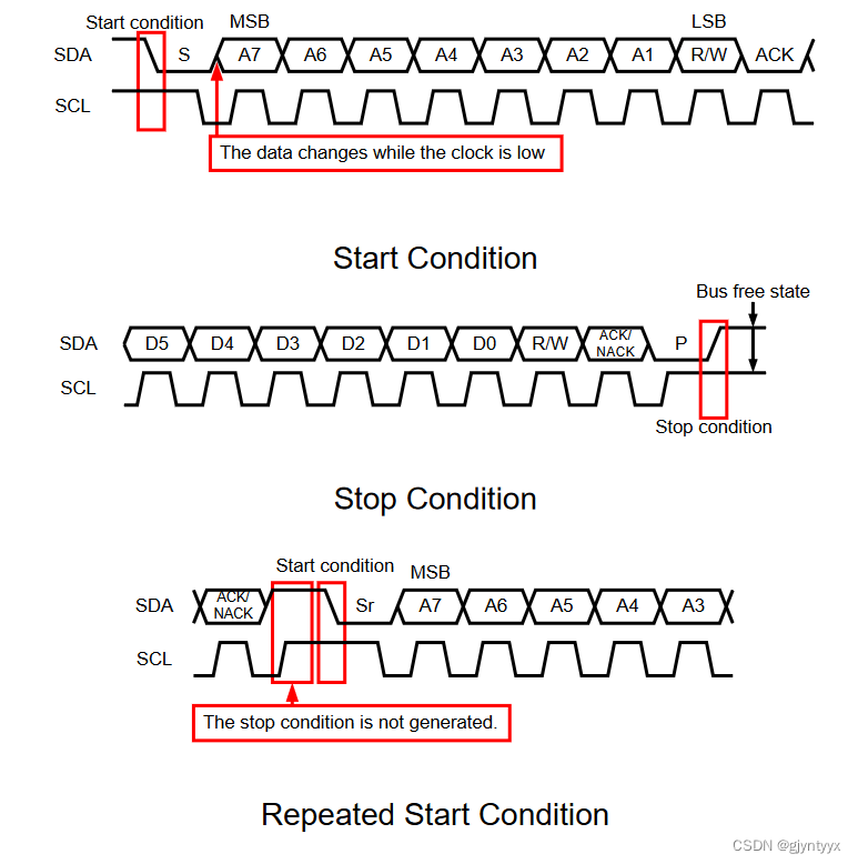 IMX335 Datasheet-CSDN博客