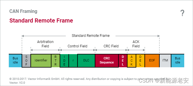 轻松学习CAN总线系列---3.CAN数据遵循的格式_can数据格式-CSDN博客