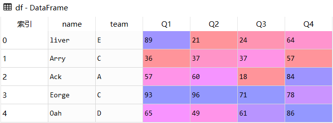 [Pandas] 类型转换astype()_pandas astype-CSDN博客
