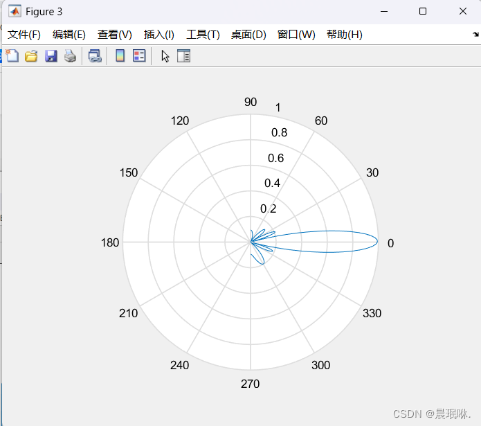 波束成形RLS_波束成形 nr python-CSDN博客