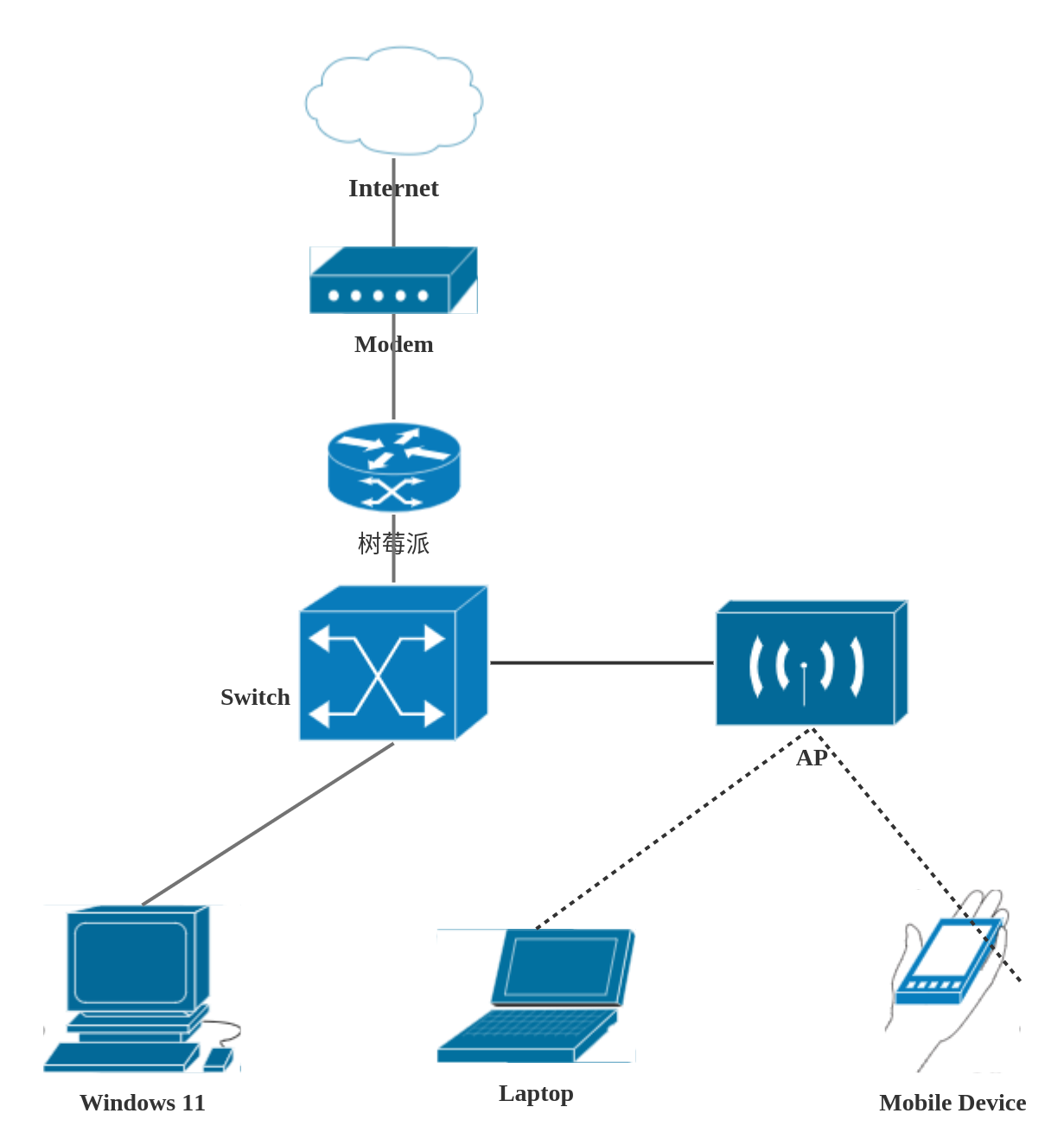树莓派4B上安装OpenWrt/LEDE_树莓派4b lede-CSDN博客
