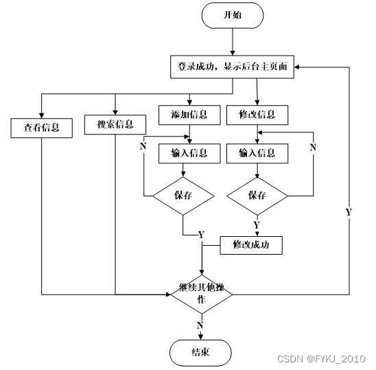 Spring Boot养老院系统 毕业设计源码645488 Csdn博客