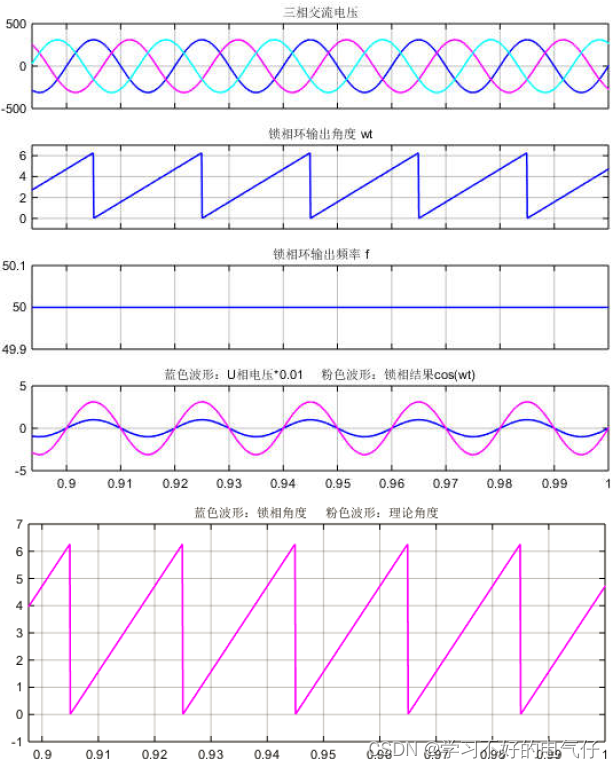 基于双二阶广义积分器的三相锁相环（DSOGI-PLL）MATLAB仿真_dsogi-pll的仿真模型测试,dsogi锁相环效果好-CSDN博客