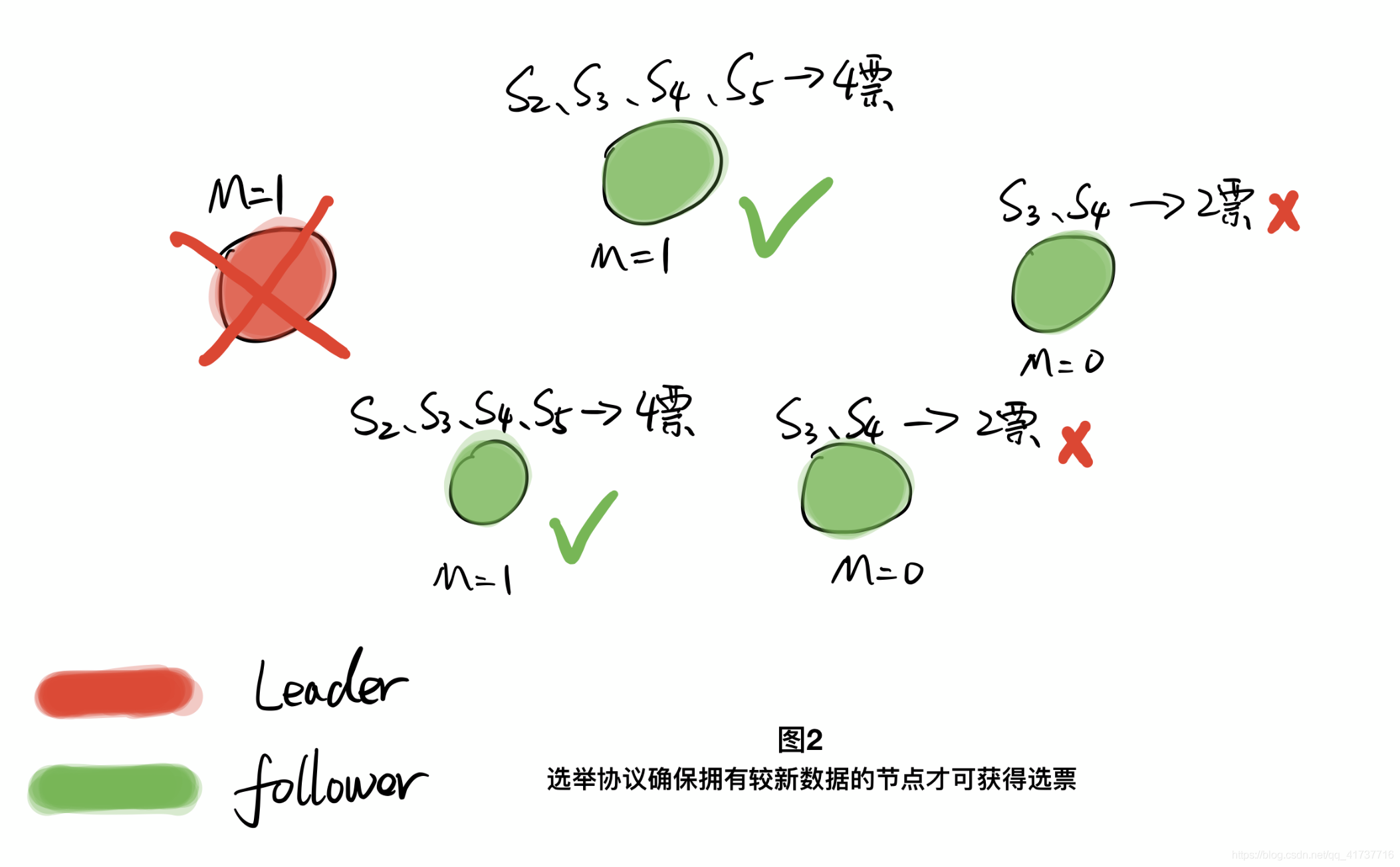 分布式锁的CAP分析_cap里的cp-CSDN博客
