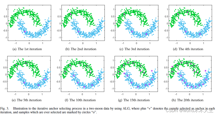 Large-Scale Clustering With Structured Optimal Bipartite Graph结构化最优二部图的大规模聚类-CSDN博客