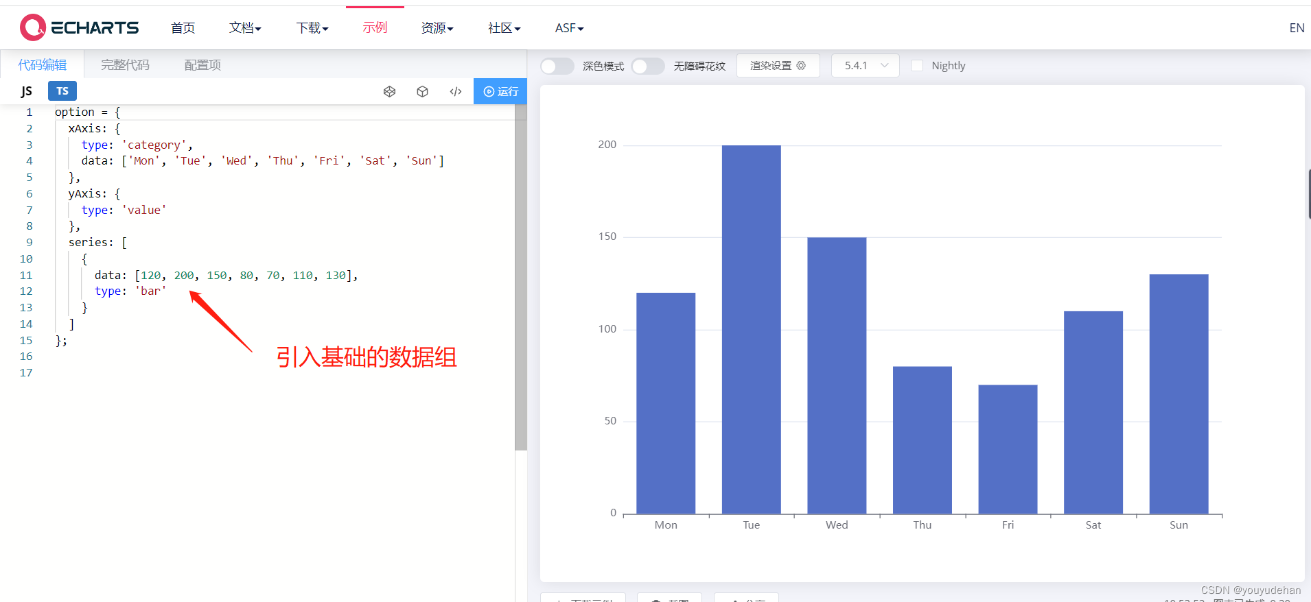Echarts中使用渐变色填充 Eacharts设置柱状图背景渐变色 Csdn博客