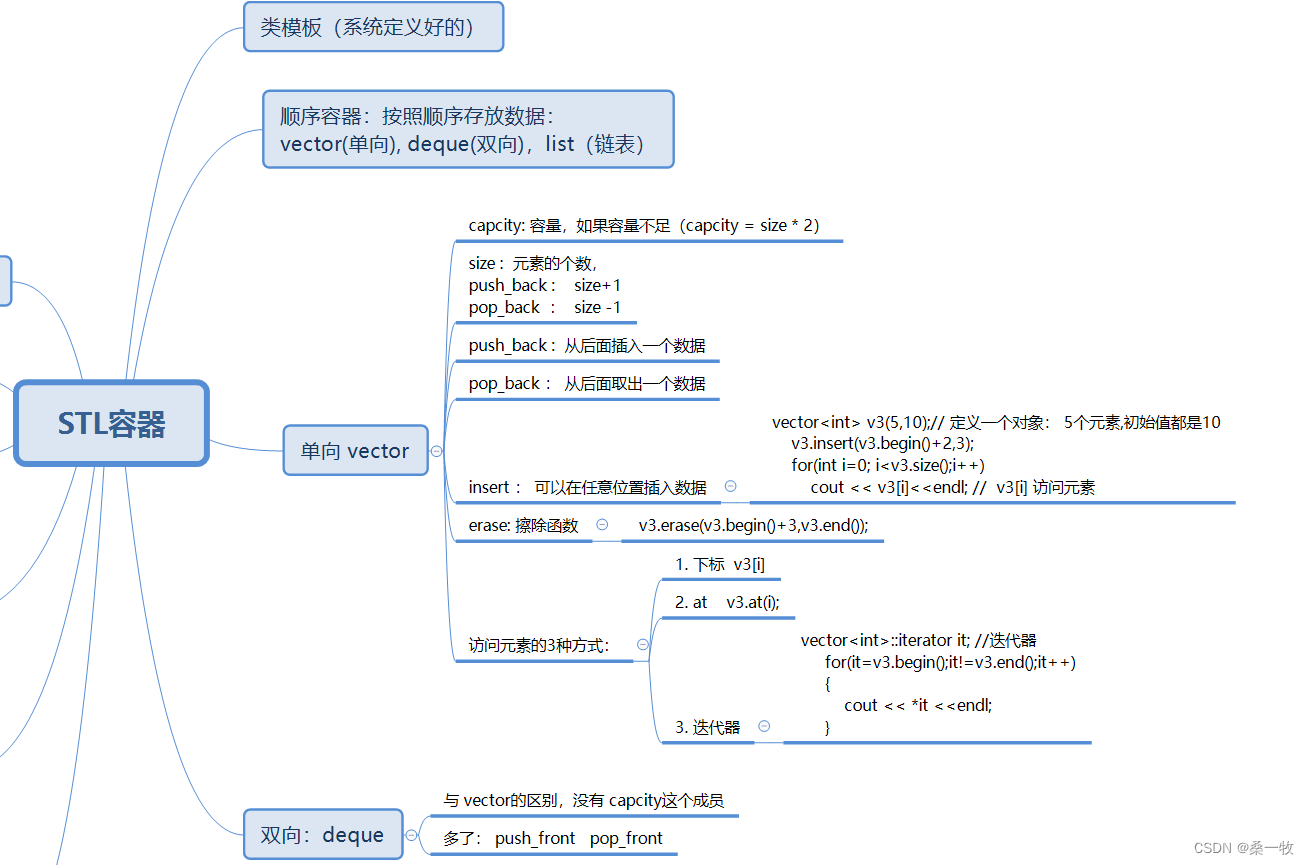 Stl容器详解 Csdn博客