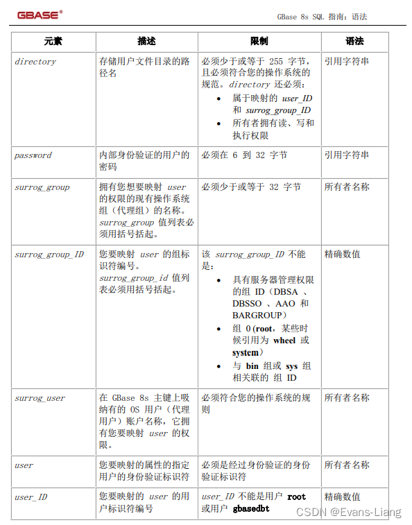 gbase8s 用户管理和alter user 语法_gbase8s创建用户-CSDN博客