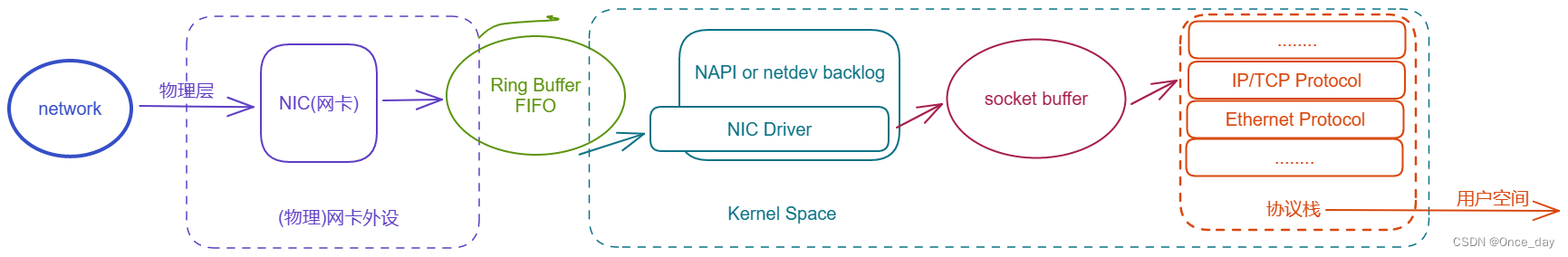 Linux之(26)ethtool工具-CSDN博客