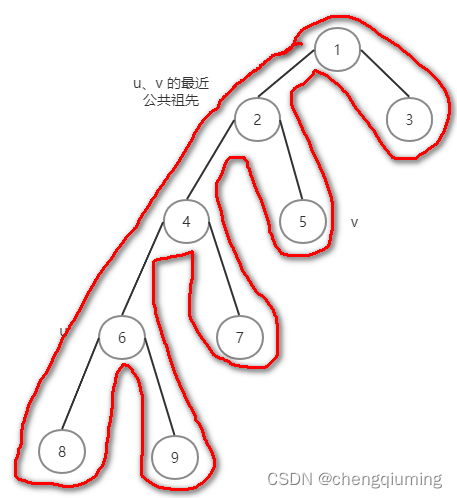 在线 RMQ 算法介绍_在线rmq-CSDN博客