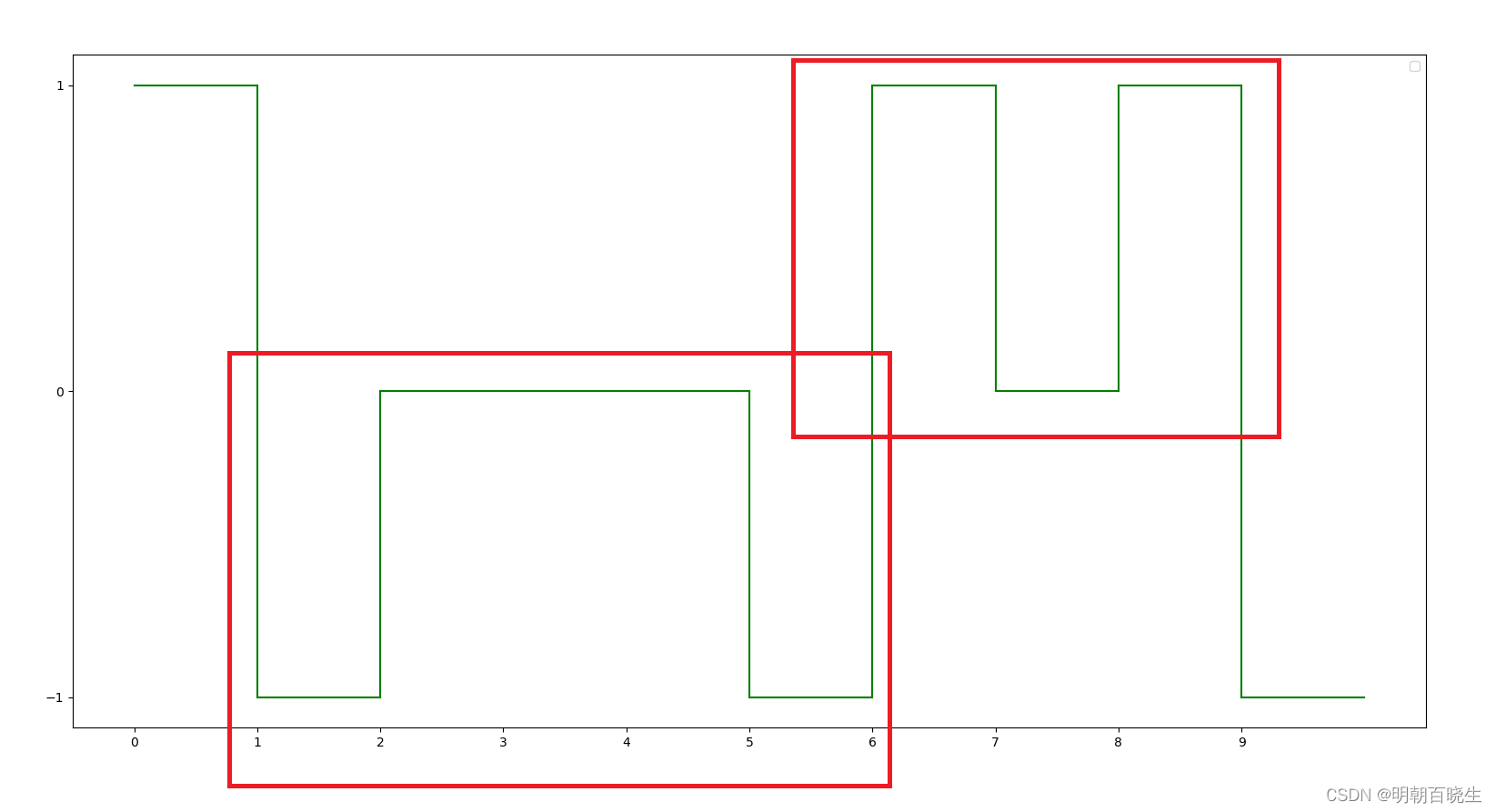 NR 多天线传输过程 2- Scrambling -2_b8zs(bipolar with 8 zero substitution)-CSDN博客