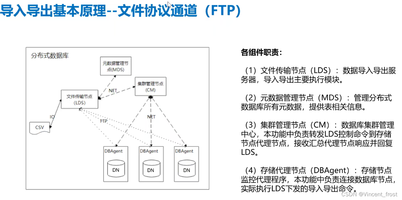 GoldenDB-04数据库导入导出、备份恢复_goldendb数据导入-CSDN博客