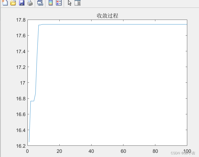 Matlab粒子群优化算法(附代码)粒子群优化算法matlab程序 Csdn博客