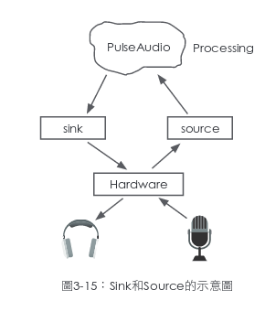 音频开发之——PulseAudio_pulseaudio编程-CSDN博客