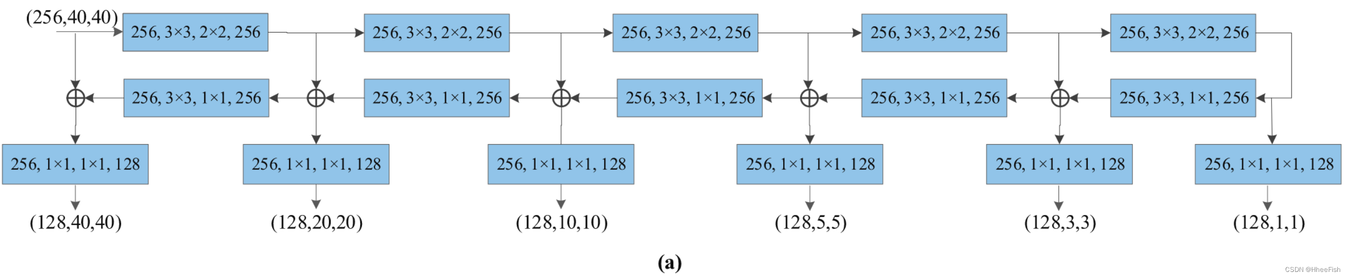 TGRS2021:Road Segmentation for Remote Sensing ImagesUsing Adversarial Spatial Pyrami对抗性空间金字塔网络的 ...
