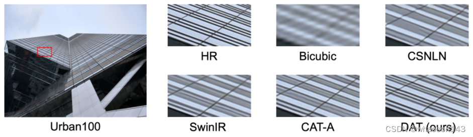 DAT（Dual Aggregation Transformer）-CSDN博客