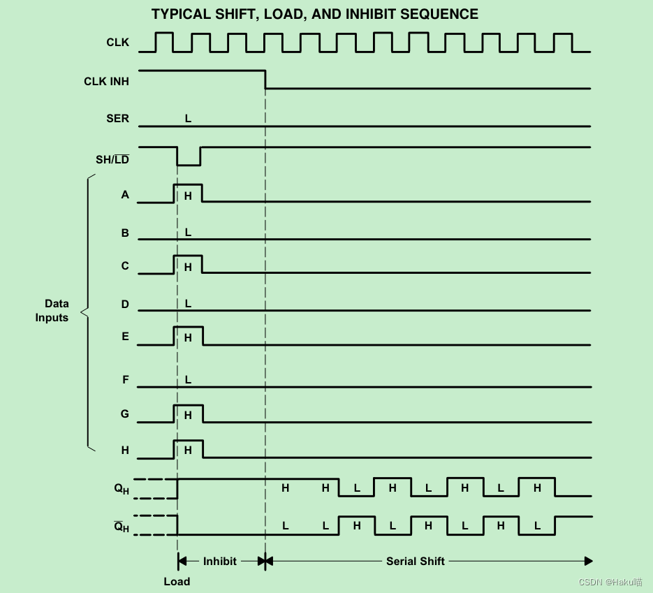 GD32系列笔记三：模拟SPI通信_gd32 模拟spi-CSDN博客